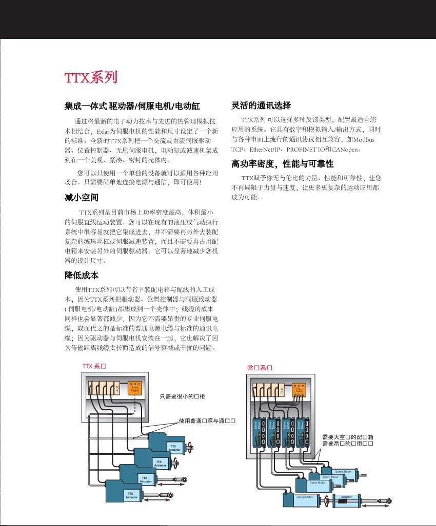 Exlar进口缸TTX电机驱动器一体化系列 - 常州精伯迅传动设备有限公司